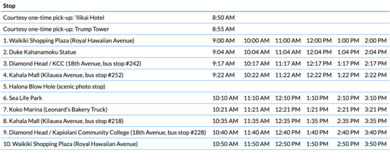Waikiki Trolley Blue Line | Trolley Blue Line Map, Route, & Schedule 2021