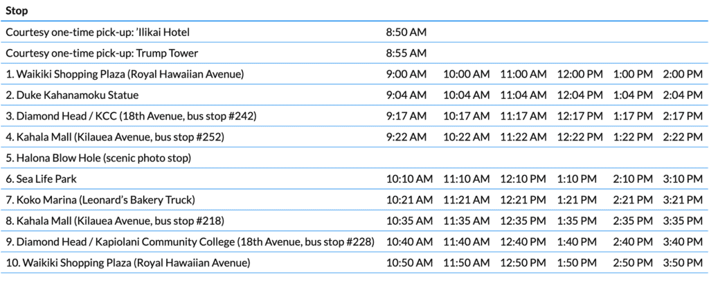 Waikiki Trolley Blue Line | Trolley Blue Line Map, Route, & Schedule 2021