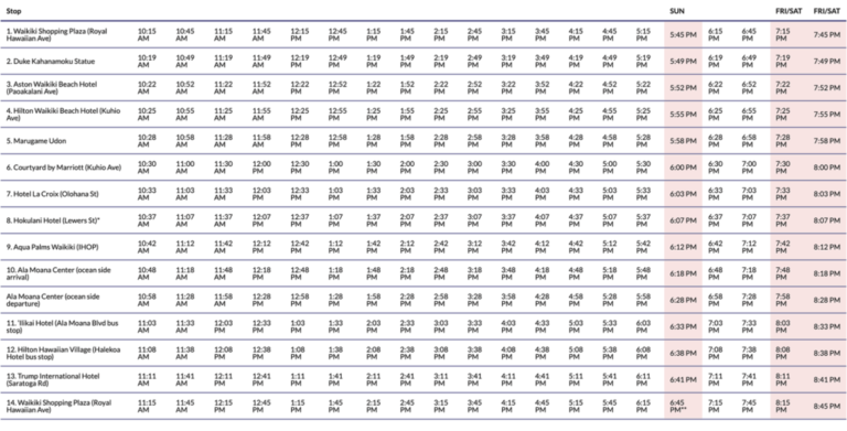Waikiki Trolley | The Waikiki Trolley Map, Prices, Tickets, Guide, and ...