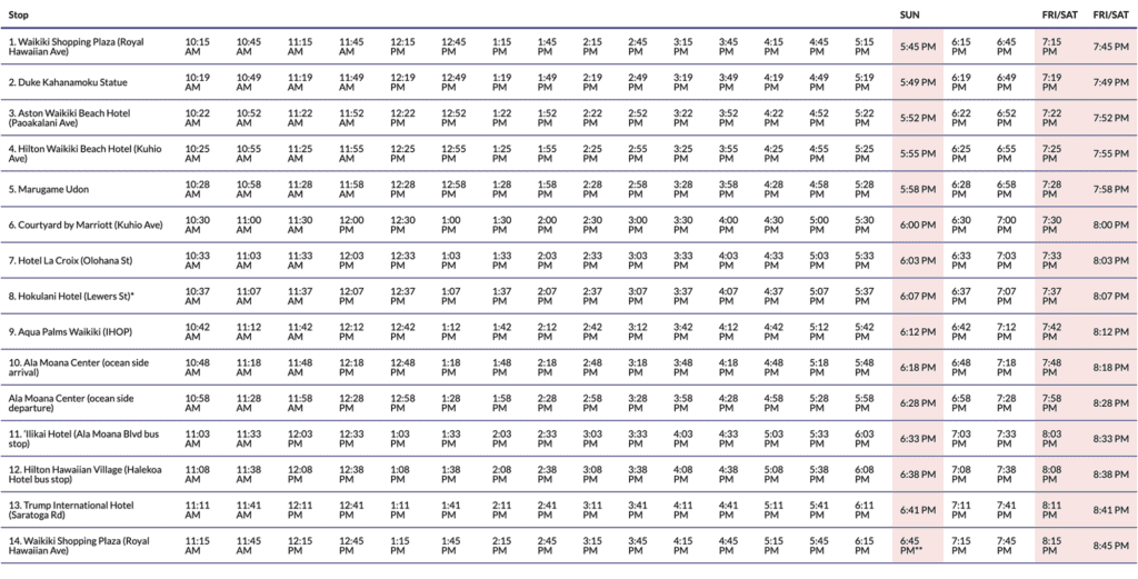 Waikiki Trolley | The Waikiki Trolley Map, Prices, Tickets, Guide, and ...